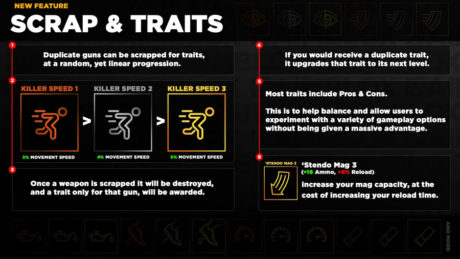 Traits | Aimblox Wiki | Fandom