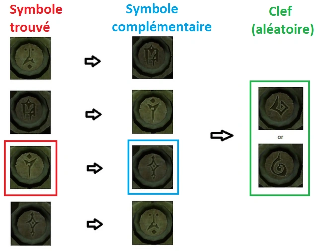 Atelier de Prometun | Wiki Aion FR | Fandom