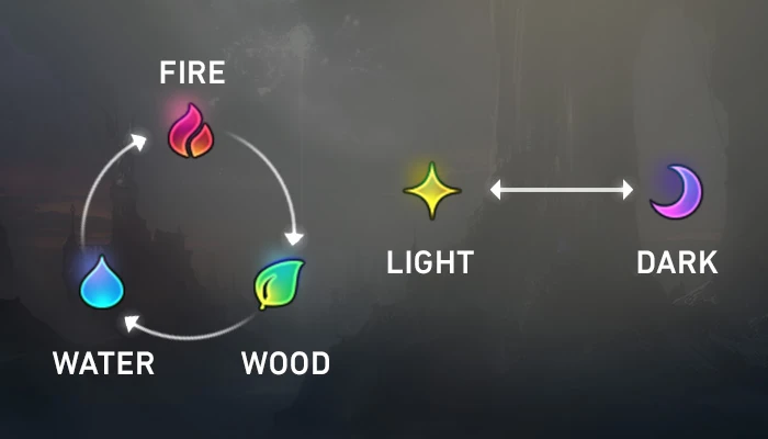 Strategy & Combat | Aion Legions of War Wiki | Fandom