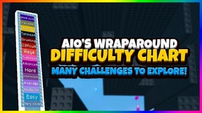 Aio's Difficulty Chart Wiki | Fandom
