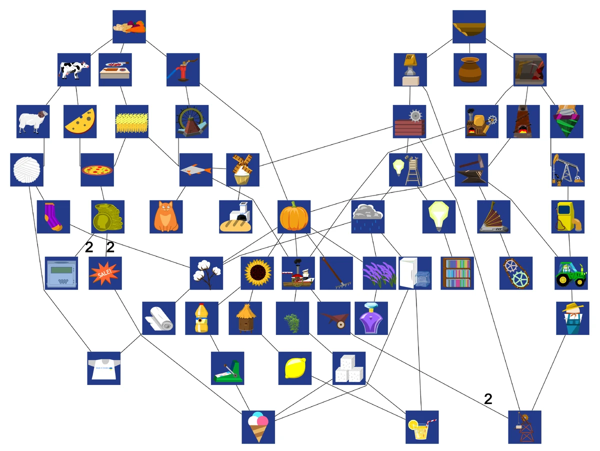 Inventions | Airapport Games Wiki | Fandom