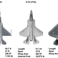 F 22 Vs F 16