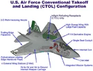 Boeing X-32 | Aircraft Wiki | Fandom
