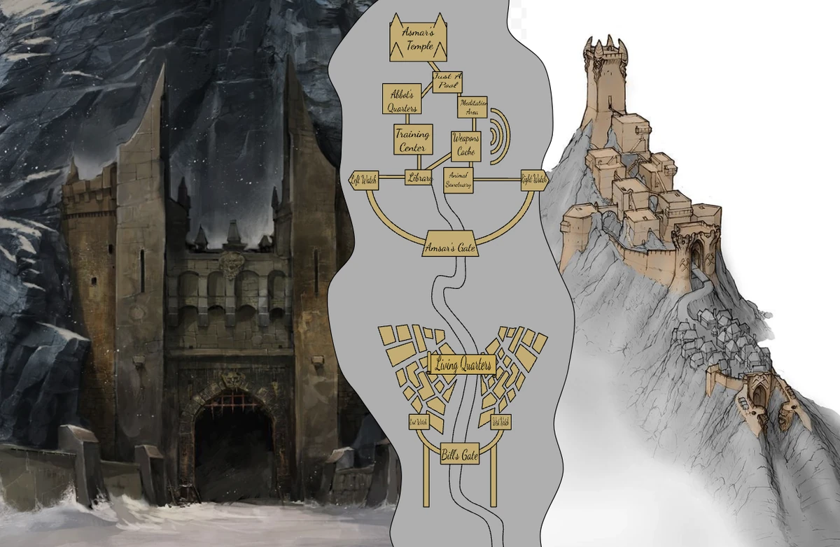 The Amsaran Monastery | AirDnD Wiki | Fandom