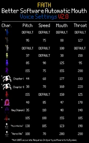 Voice Settings | Faith Wiki | Fandom