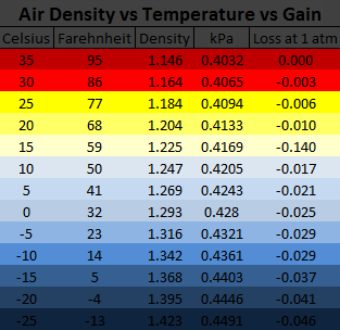 Temperature-Density Table | Airguns Wiki | Fandom