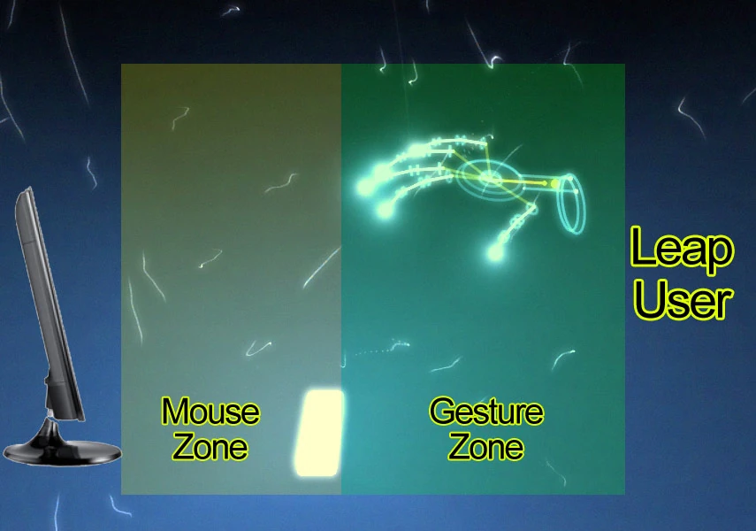 Gesture vs Mouse Zones | Airkey Wiki | Fandom