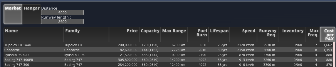 Cost per PAX (Mod) | Airline Club Wiki | Fandom