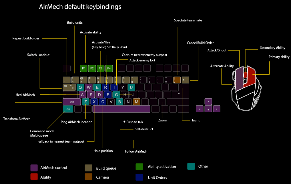 Controls | AirMech Wiki | Fandom