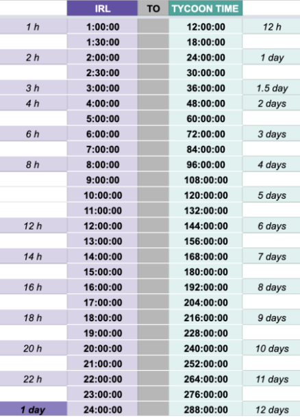Time Table | Airport Simulator: First Class Wiki | Fandom Time Table | Airport Simulator: First Class Wiki | Fandom