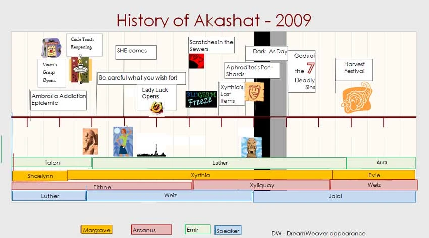 History | Akashat Wiki | Fandom