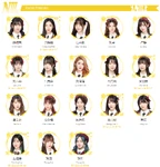 GNZ48 Team NIII | AKB48 Wiki | Fandom
