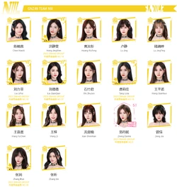 GNZ48 Team NIII | AKB48 Wiki | Fandom