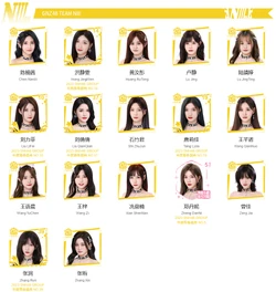 GNZ48 Team NIII | AKB48 Wiki | Fandom