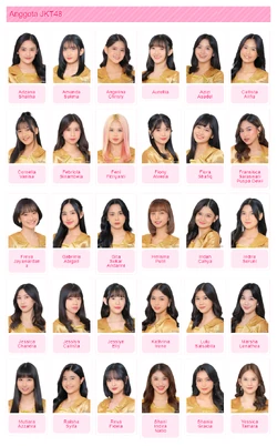 JKT48 Promoted Members | AKB48 Wiki | Fandom