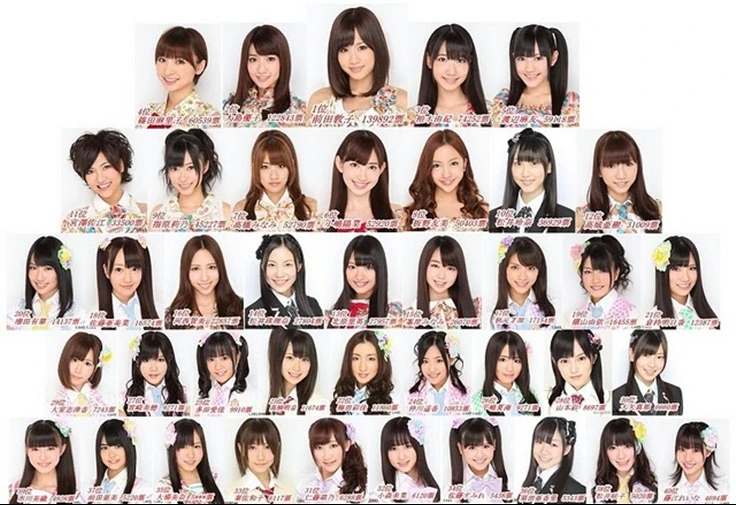 AKB48 22nd Single Senbatsu Sousenkyo "Kotoshi mo Gachi Desu" | Wiki AKB | Fandom