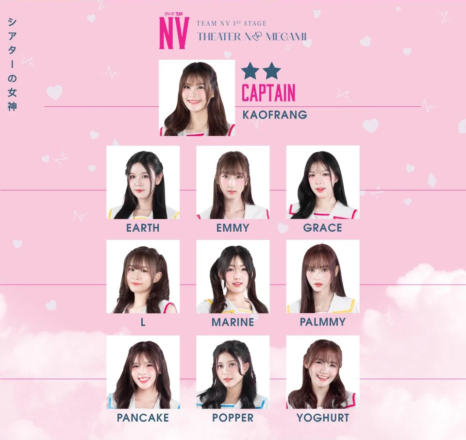 Team NV | AKB48 Wiki | Fandom