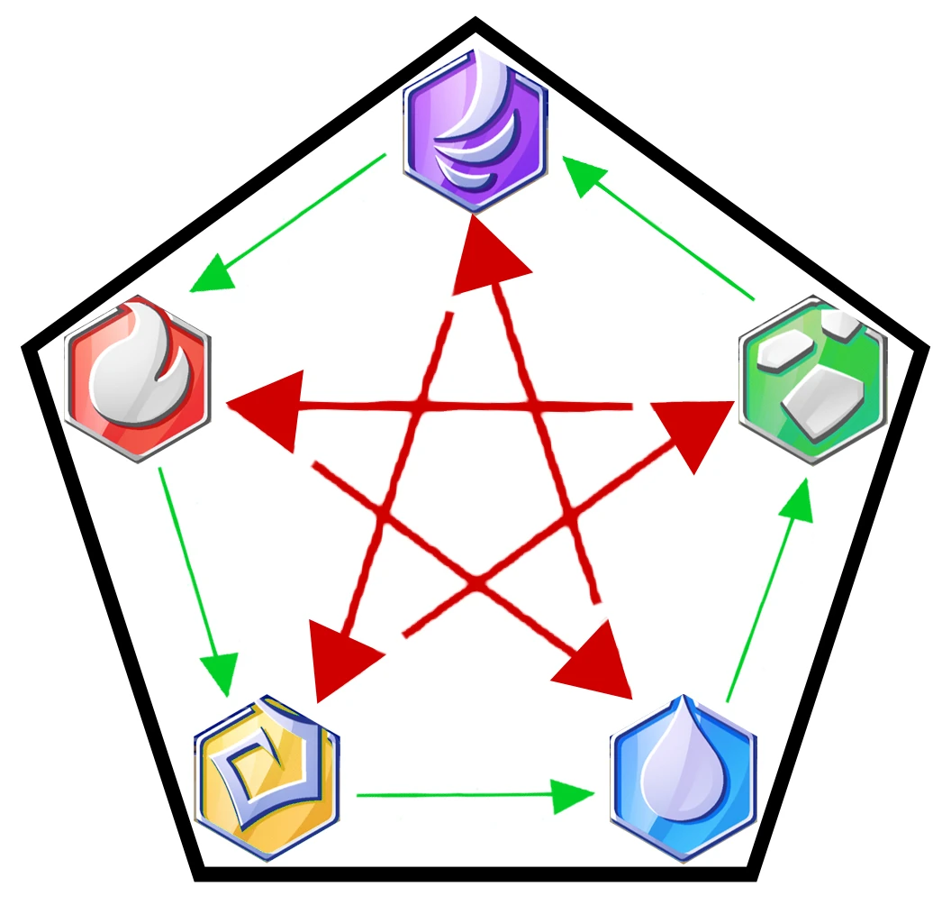 Battles | Akingdomal Wikia | Fandom