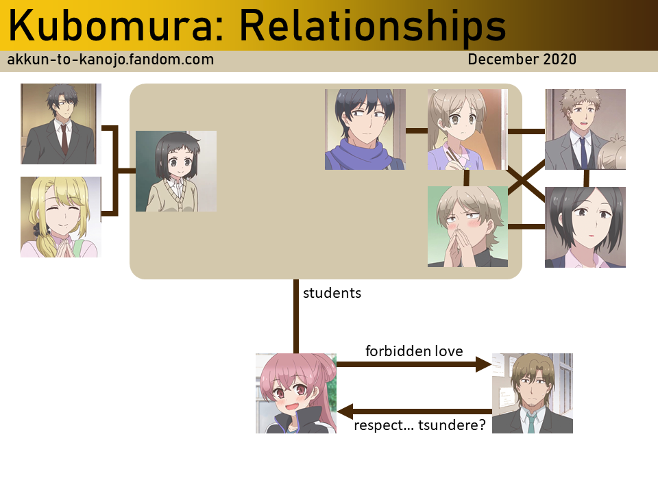 Tsundere Chart