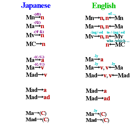 Syntax of Japanese | AL Wiki | Fandom