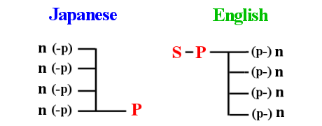 Syntax of Japanese | AL Wiki | Fandom