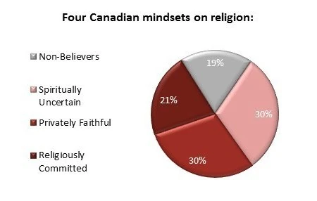 Religion and Government | Alberta Democratic Movement Wiki | Fandom
