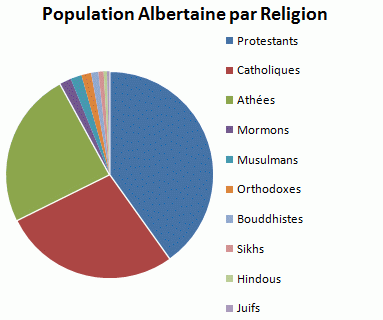 Religion | Alberta | Fandom