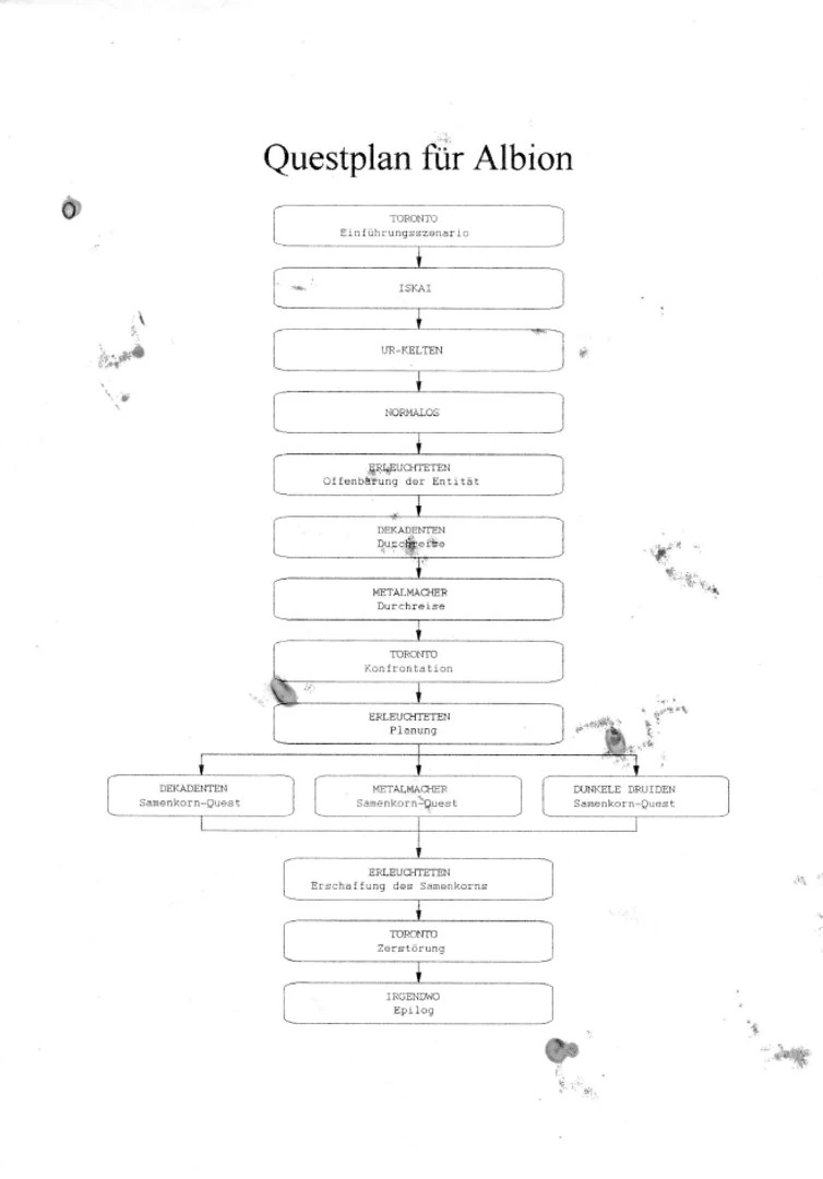 Decadent | Albion Wiki | Fandom