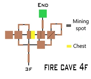 Fire Cave | Alchemia Story Wiki | Fandom