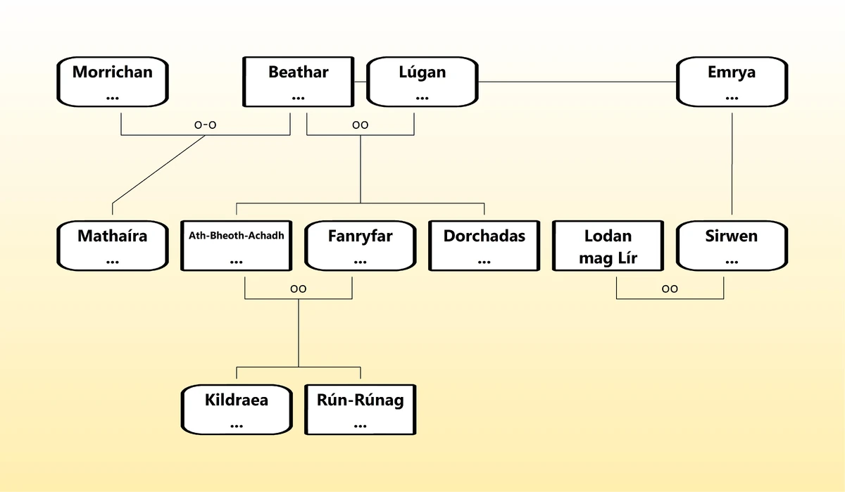 Götter Agathars | Alea Soldanum Wiki | Fandom