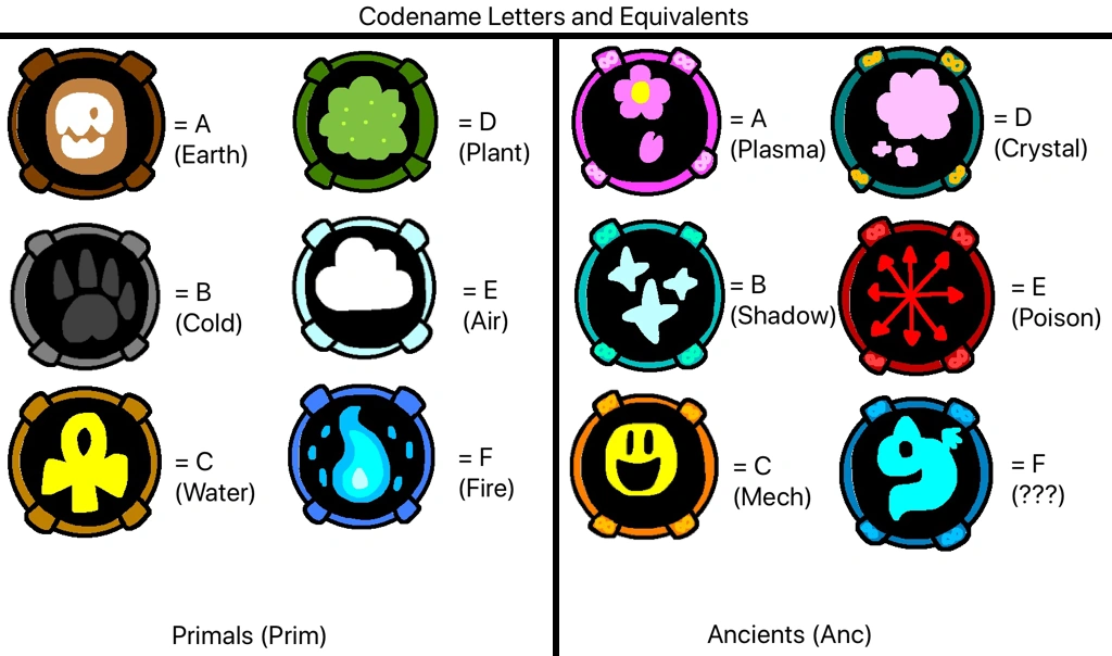 Codenames | Alessia's Stuff Wiki | Fandom