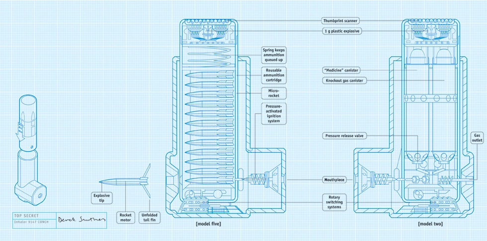Alex Rider The Gadgets