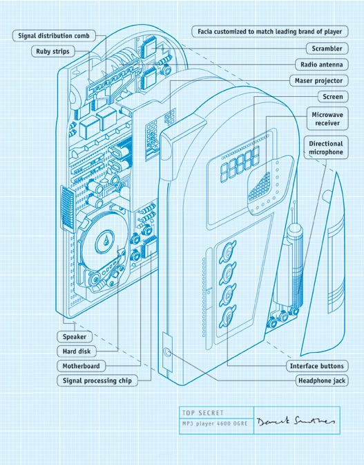 Alex Rider The Gadgets
