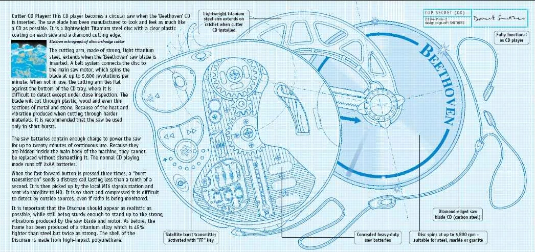 Cutter CD Player (gadget) | Alex Rider Wiki | Fandom