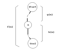A* Algorithm | Algorithms and Data Structures Wiki | Fandom