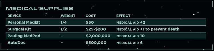 Medical Supplies | ALIEN: A Whisper in the Dark Wiki | Fandom