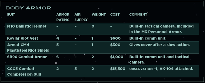 Body Armor | ALIEN: A Whisper in the Dark Wiki | Fandom