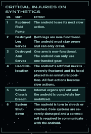 Critical Injuries | ALIEN: A Whisper in the Dark Wiki | Fandom