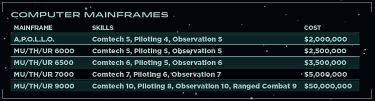 Computer Mainframes | ALIEN: A Whisper in the Dark Wiki | Fandom