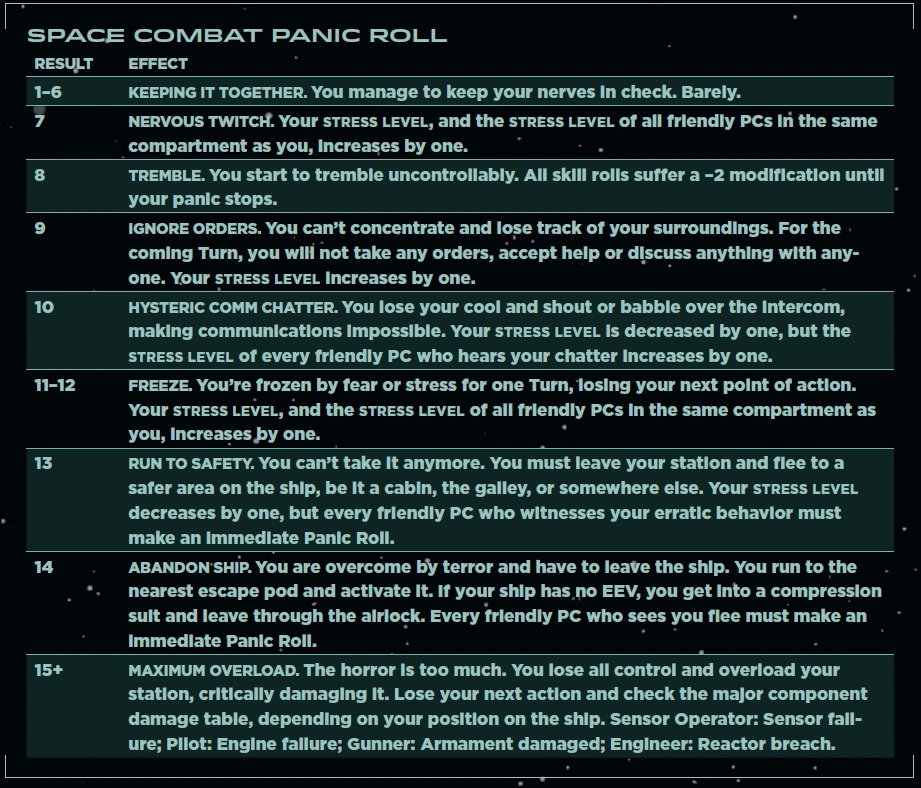 Stress in Space Combat | ALIEN: A Whisper in the Dark Wiki | Fandom