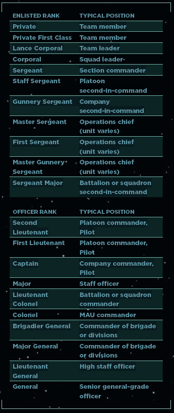 Rank (MOS) | ALIEN: A Whisper in the Dark Wiki | Fandom