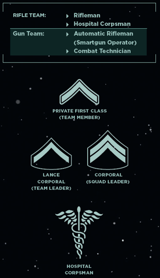 Colonial Marines | ALIEN: A Whisper in the Dark Wiki | Fandom