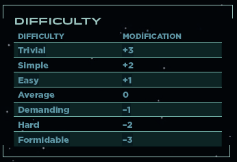 Difficulty | ALIEN: A Whisper in the Dark Wiki | Fandom