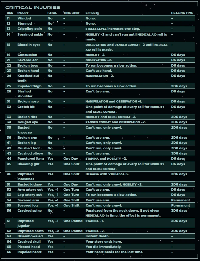 Critical Injuries | ALIEN: A Whisper in the Dark Wiki | Fandom