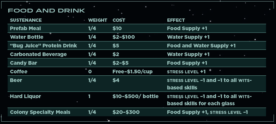 Food and Drink | ALIEN: A Whisper in the Dark Wiki | Fandom