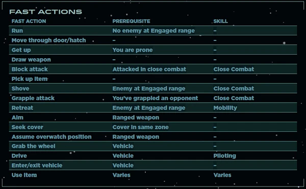 Fast Actions | ALIEN: A Whisper in the Dark Wiki | Fandom