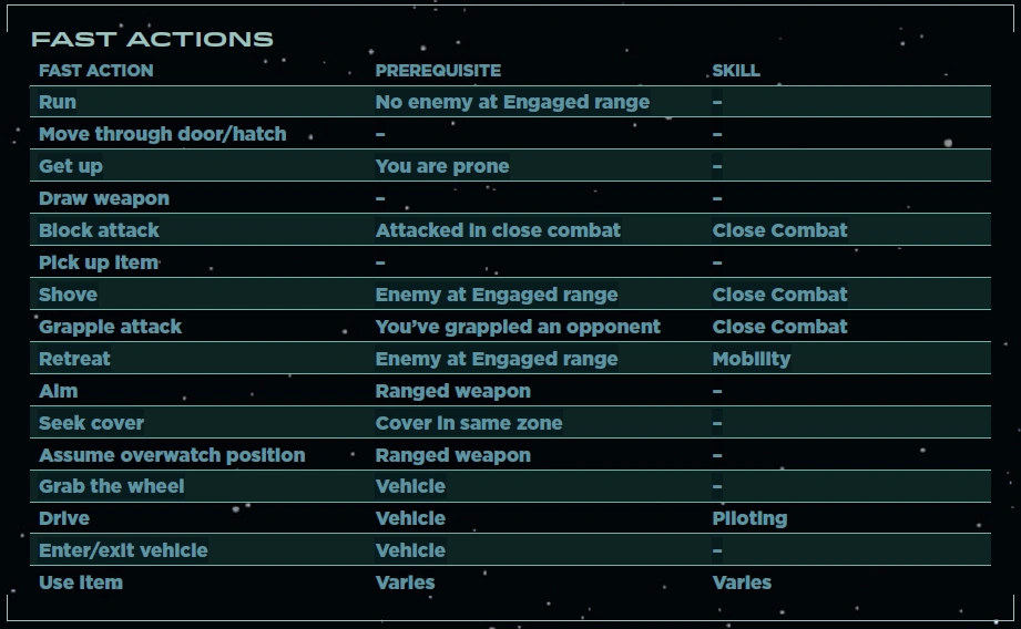 Fast Actions | ALIEN: A Whisper in the Dark Wiki | Fandom