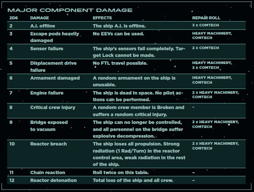 Component Damage | ALIEN: A Whisper in the Dark Wiki | Fandom