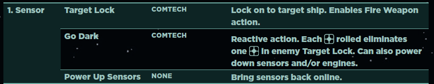 Sensor Operator Actions | ALIEN: A Whisper in the Dark Wiki | Fandom