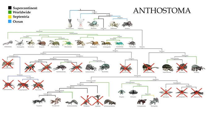 Alien Biospheres - Biblaridion Wiki | Fandom